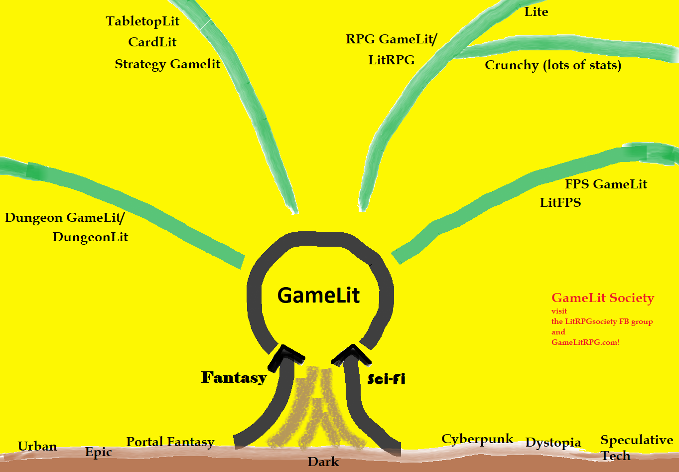 Branching into Gamelit… what else is new in 2021? – Blake Arthur Peel